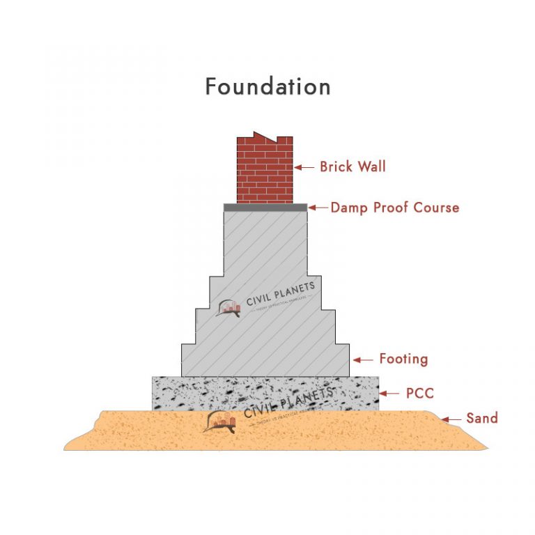 Geotechnical » Civil Planets