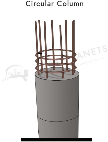 19+ Different Types Of Columns In Construction - [Detailed Diagram]