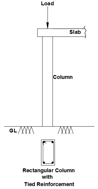 Different Types of Column | Civil Planets