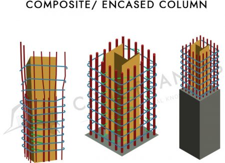 Structural Design Of Composite Columns Structville - vrogue.co