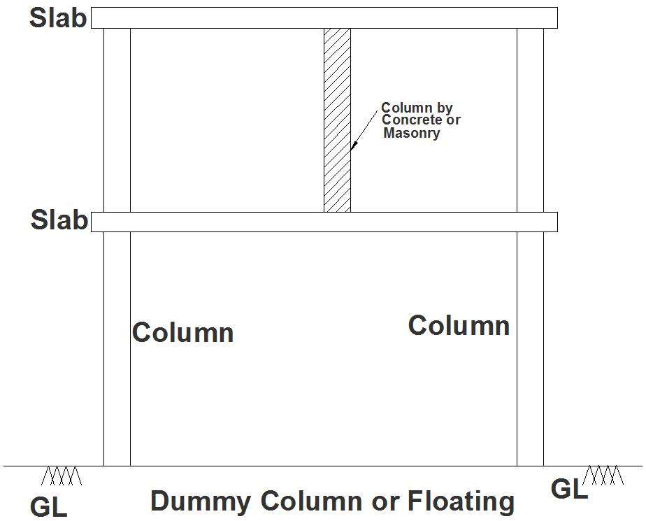 Different Types of Column | Civil Planets