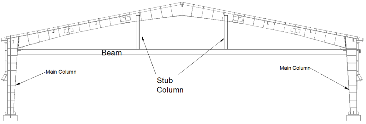 Different Types of Column | Civil Planets