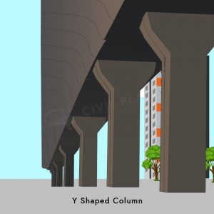 19+ Different Types Of Columns In Construction - [Detailed Diagram]
