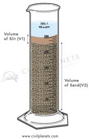 Silt Content Test - 5 Easy Steps ! - Civil Planets