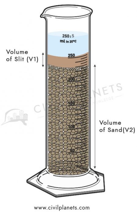 Silt Content Test - 5 Easy Steps ! - Civil Planets