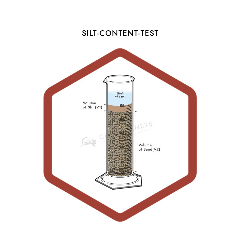 Silt Content Test - 5 Easy Steps ! - Civil Planets