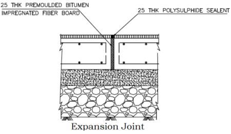 Expansion Joints Vs Contraction Joints Vs Construction Joints!