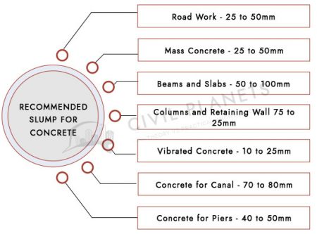 Slump Test Of Concrete - Detailed Procedure [Civil Planets]