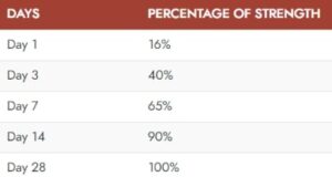 Compressive Strength Test Of Concrete - Detailed Guide