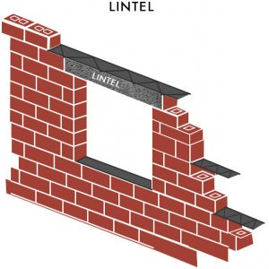 Difference Between Plinth Level, Sill Level And Lintel Level