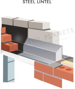Standard Size Of Lintel Beam & Its Types [Civil Planets]
