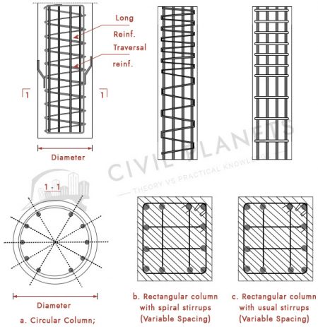 Types Of Stirrups In Reinforcement - [Civil Planets]