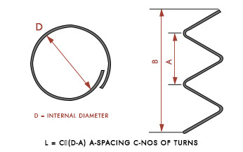 Bar Bending Shape Codes – Formulas [Civil Planets]