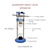 Aggregate Impact Value Test - Procedure & Uses - [Civil Planets]