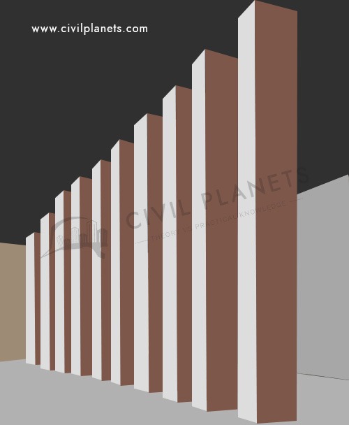 Effective Length Of Column - For Different End Supports Effective Length Of Column - For Different End Supports