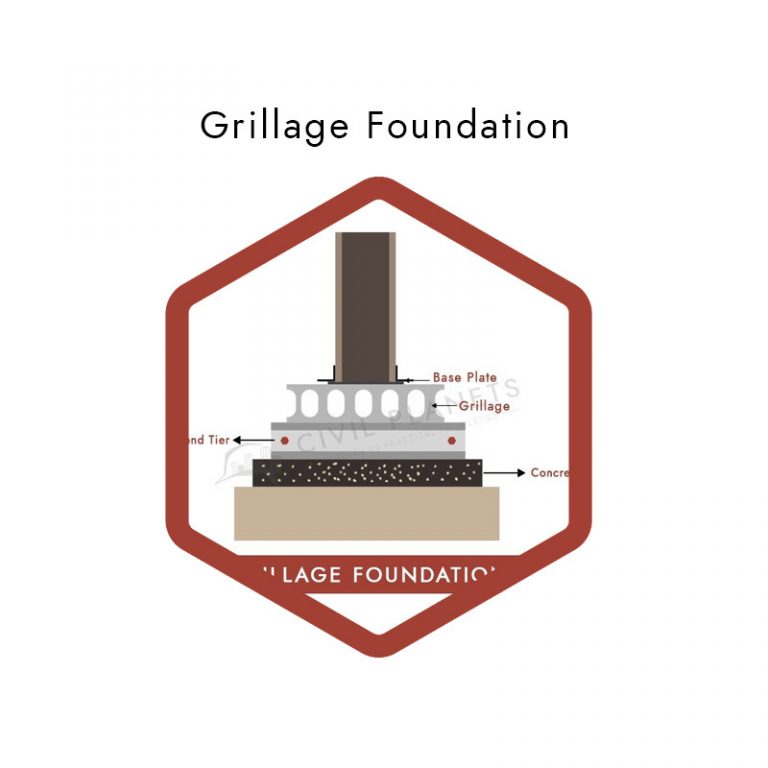 Geotechnical » Civil Planets