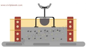 Kelly Ball Test For Concrete Workability - [Simple Explanation]