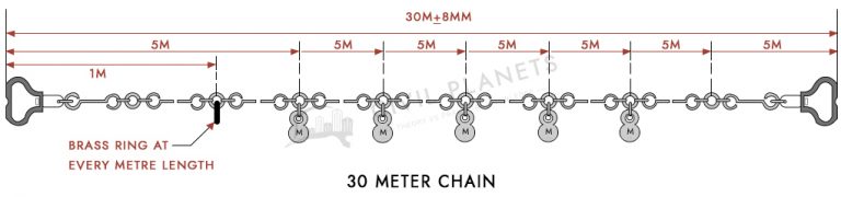 Types Of Chain In Surveying - Comprehensive Guide [Civil Planets]