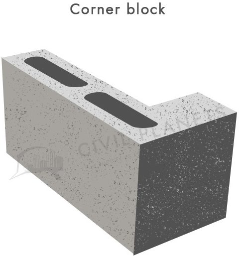 15+ Types Of Concrete Blocks Used In Construction [Civil Planets]