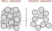What Is Grading Of Aggregates? And Its Limits [Civil Planets]