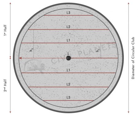 How To Calculate Steel Quantity For Circular Slab? - [Civil Planets]
