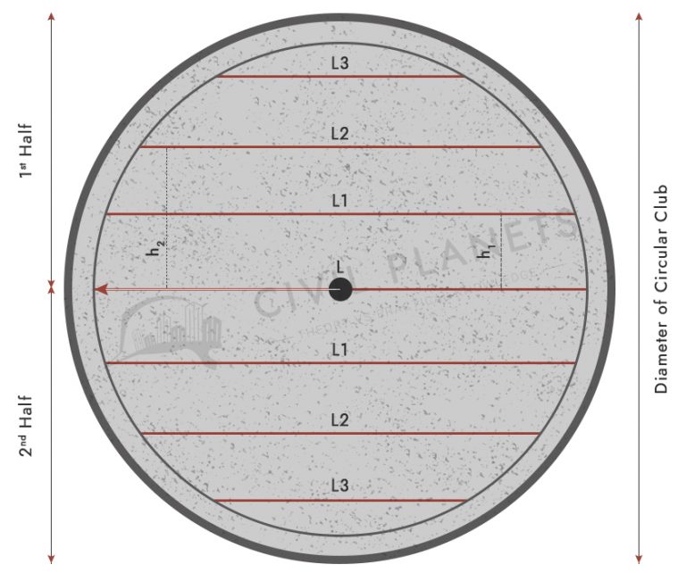 How To Calculate Steel Quantity For Circular Slab? - [Civil Planets]