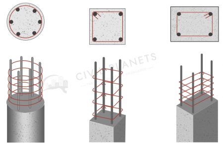 Which Column Is Stronger? Square Or Rectangular Or Circular