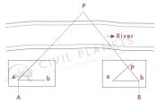 Plane Table Surveying - Methods, Examples & Uses [Civil Planets]