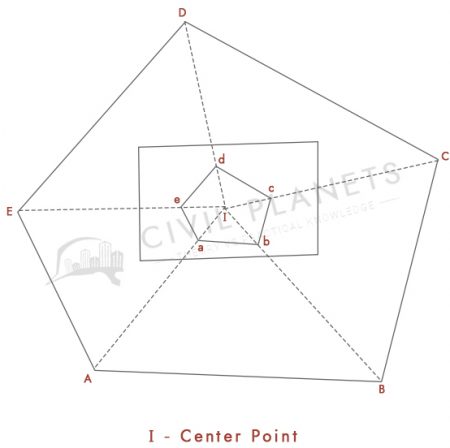 Plane Table Surveying - Methods, Examples & Uses [Civil Planets]