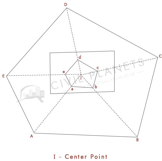 Plane Table Surveying - Methods, Examples & Uses [Civil Planets]