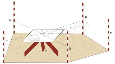 Plane Table Surveying - Methods, Examples & Uses [Civil Planets]