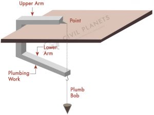 Plane Table Surveying - Methods, Examples & Uses [Civil Planets]