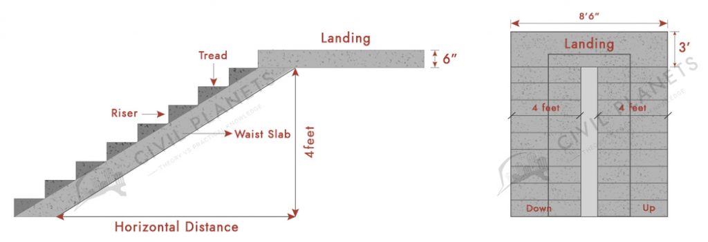 How To Calculate Staircase Concrete Quantity? - 5 Simple Steps