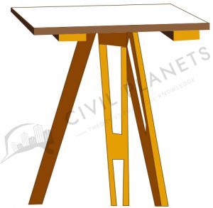 Plane Table Surveying - Methods, Examples & Uses [Civil Planets]