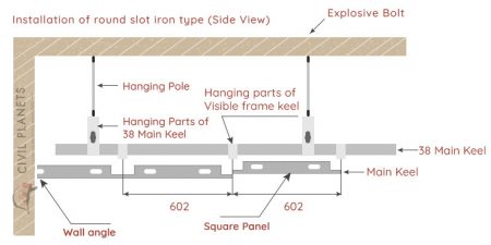 False Ceiling - Types, Uses, Advantages & Disadvantages