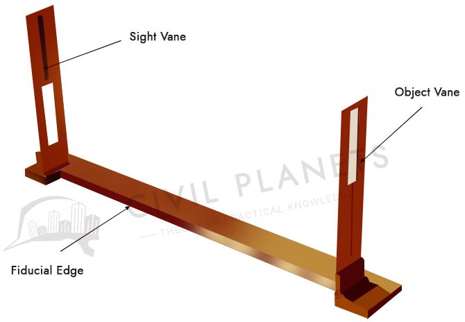 Plane Table Surveying Instruments With Illustrative Images