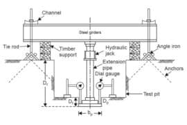 Plate Load Test - Equipment, Procedure & Calculation [Civil Planets]