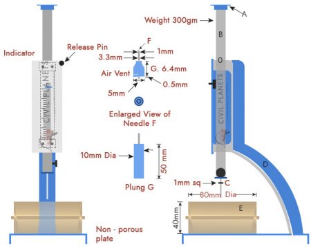 Consistency Test Of Cement - Test Procedure & Importance