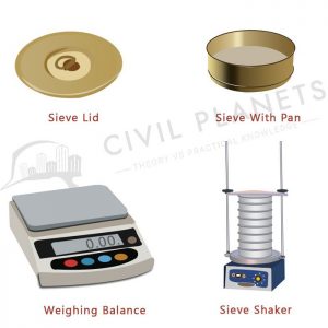 Sieve Analysis Test Procedure And Calculation