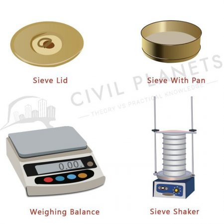 Sieve Analysis Test Procedure And Calculation