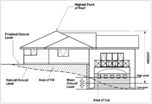 Difference Between Plinth Level, Sill Level And Lintel Level