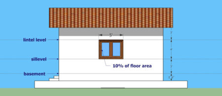 Difference Between Plinth Level, Sill Level And Lintel Level