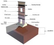 Difference Between Plinth Level, Sill Level And Lintel Level